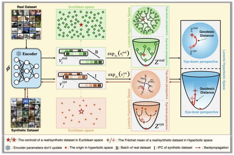 AI・機械学習分野における最難関国際会議 The Thirty-Ninth Annual Conference on Neural Information Processing Systems ...